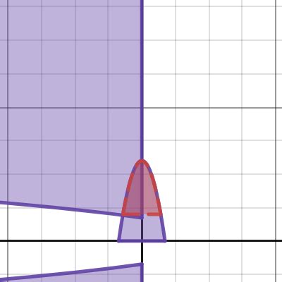 Move Parabola Up Desmos
