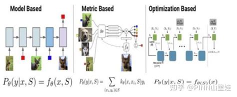 元学习入门详解（maml算法及reptile算法复现） 知乎