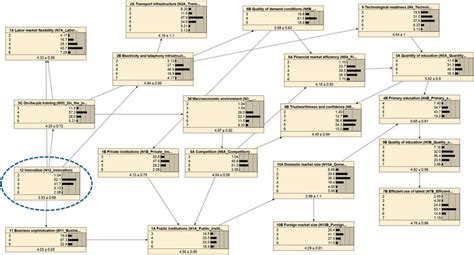 figure a4 the learned bn for the partition of the dataset cluster 4
