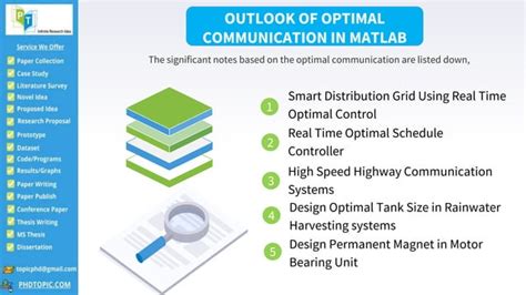Btech Matlab Projects Ppt
