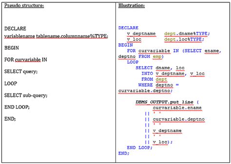 Oracle PL SQL Ebsguide