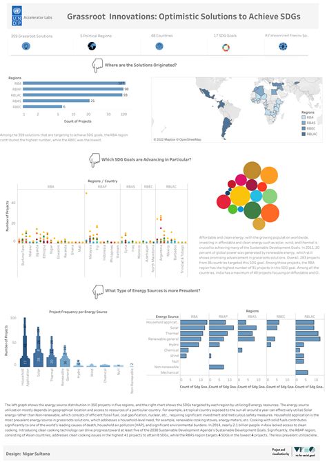 Github Nigar Sultana1123undpacceleratorlab