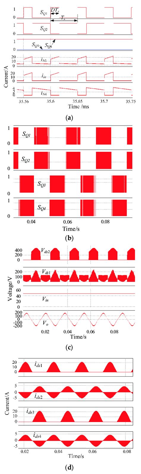 Key Simulation Waveforms Of The Proposed Ssbbi A Driving Signal And