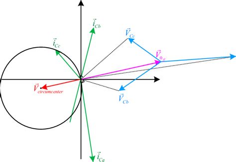 Phasor Diagrams A Positive And Negative Sequence Components Of Download Scientific Diagram
