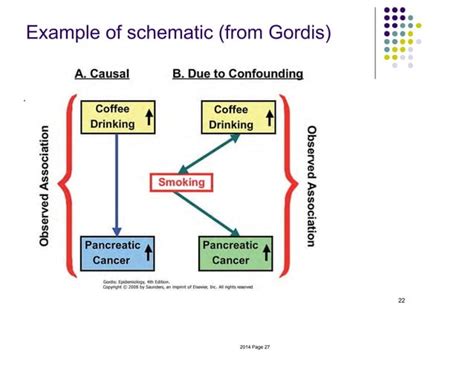 4 Threats To Validity From Confounding Bias And Effect Modification Pdf