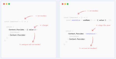 react组件重新渲染理解 and 优化大全 漫漫前端路