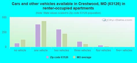 63126 Zip Code Crestwood Missouri Profile Homes Apartments