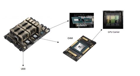 Desglosando Los Cinco Componentes Clave De Un Servidor De IA Fibermall Com