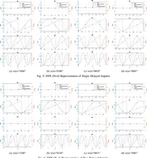 Figure 5 From Spiking Neural Network Phase Encoding For Cognitive Computing Semantic Scholar