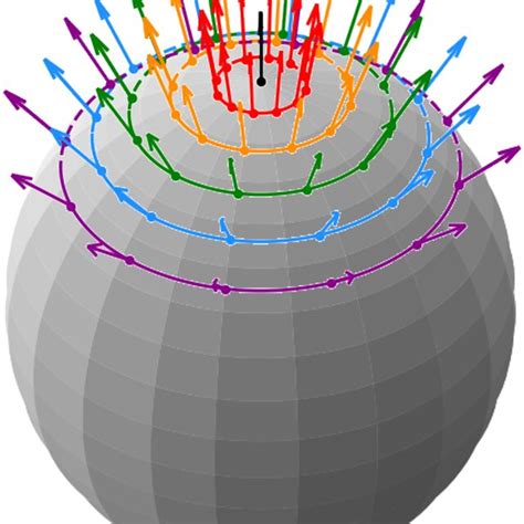 Construction Of A Gaussian Beam On The Surface Of An Initial Condition Download Scientific