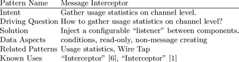 Message Interceptor Download Table