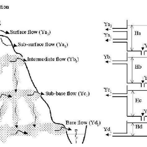 PDF OPTIMIZATION OF HYDROLOGIC TANK MODEL S PARAMETERS Discrete And Continuous Step Functions
