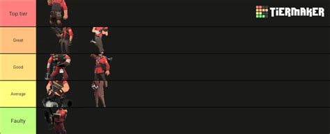 Tf2 Class Tier List Community Rankings Tiermaker