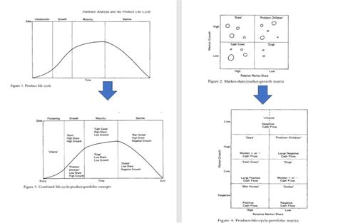 Tahseen Raza On Linkedin Mbajourney Productmanagement Learning