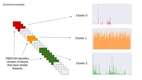 github binaryresearch centrifuge toolkit tool for visualizing and