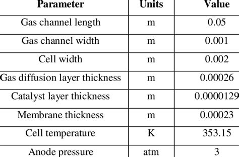 Geometrical Parameters And Operating Conditions 13 Download