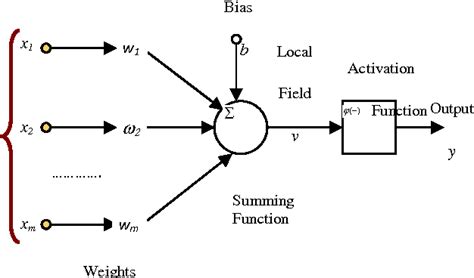 Figure 1 From Handwritten Character Recognition Using Feed Forward Neural Network Models