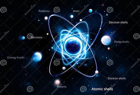 Visualization Of Atomic Structure Showcasing Electron Shells And Energy