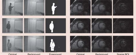 Robust Subspace Learning Ieee Signal Processing Society