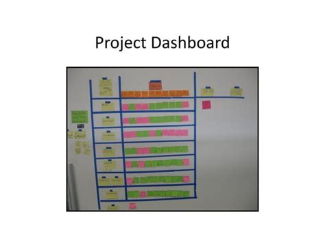 Evolve Your Agile Coaching Dashboard Ver 2 Pdf