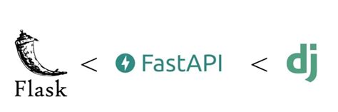 Develop Rest Apis And Scalable Web Applications By Naimmalek Fiverr