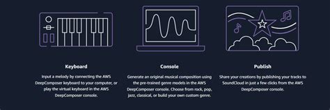 AWS DeepComposer Compose Music With Generative Machine Learning Models AWS News Blog
