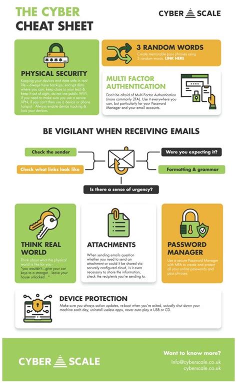What Is The Purpose Of Creating A Cheat Sheet In Cyber Security At Anthony Soto Blog