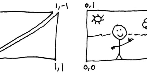 Introduction To Webgl And Shaders Rdevto