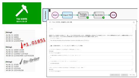 Tsv 文字列 数値列に掛け算 Questetra Support Tsv 文字列 数値列に掛け算 Questetra Support