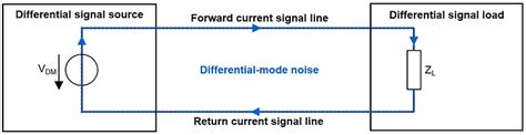 Noise Coupling Academy Of EMC