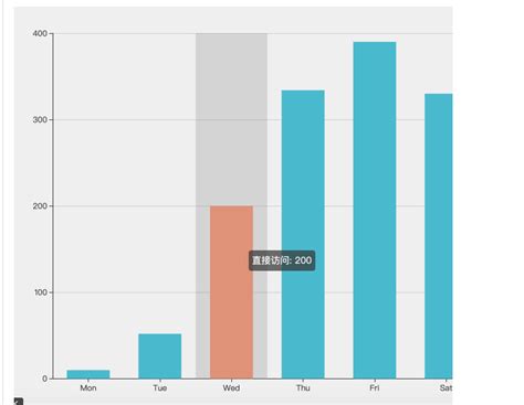 前端 Echarts 如何实现点击之后保留shadow Segmentfault 思否