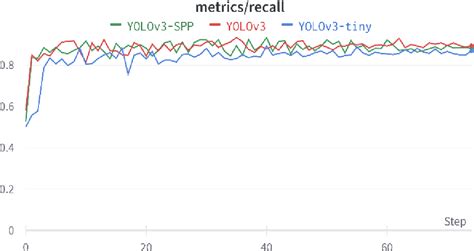 figure 1 from yolov3 and yolov5 based automated facial mask detection