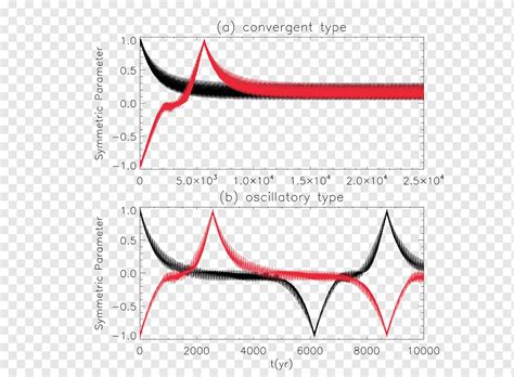 Line Design Angle Text Triangle Png Pngwing