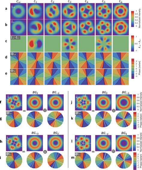 Figure 1 From Spin And Orbital Hall Effect In Cyclic Group Symmetric
