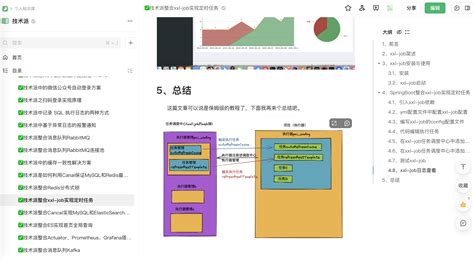 二哥的原创实战项目技术派，120篇硬核教程，带你从零到一搭建一个现代化的社区系统 二哥的java进阶之路