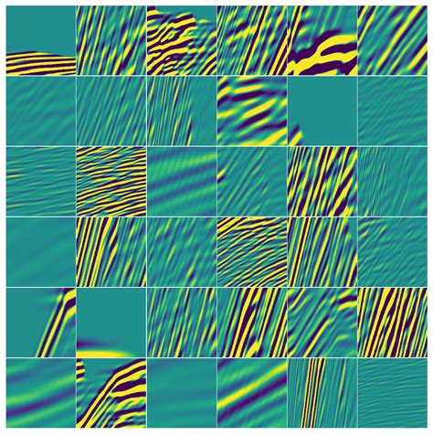 Datasets DL WFS