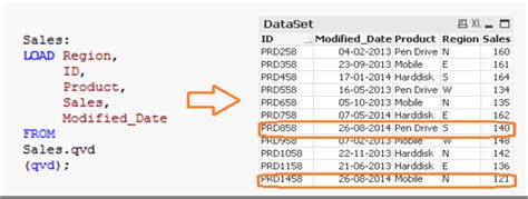 How To Implement Incremental Load In Qlikview