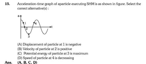 15 acceleration time graph of aparticle executing shm is as shown in