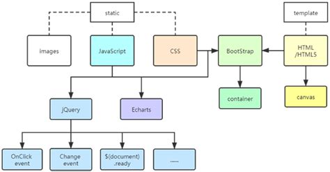 Figure 2 From Data Analysis And Visualization Platform Design For Batteries Using Flask Based