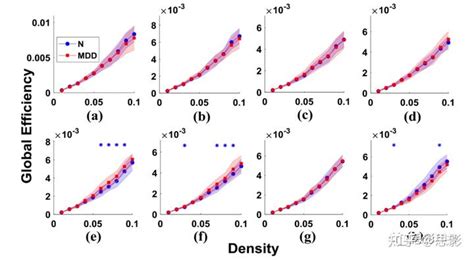 基于脑电信号的重度抑郁症定向功能性脑网络图论分析 知乎