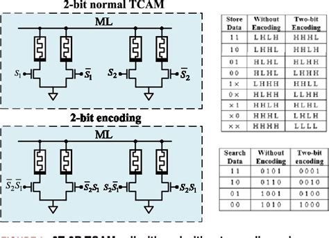 figure 3 from approximate computing using multiple access single charge