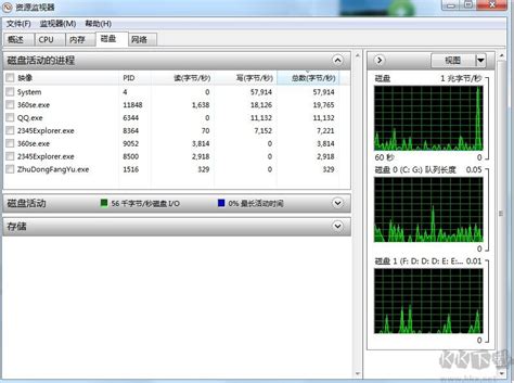 Win7怎么查看磁盘使用情况磁盘占用率