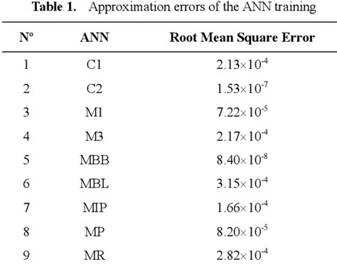 Table 1 From Estimating Physicochemical Parameters And Metal