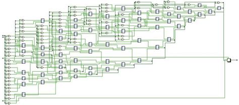 Rtl Schematic Generated For The 16 Bit Gpu Based Wallace Tree Composer
