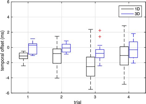 Figure 11 From Real Time Temporal And Rotational Calibration Of Heterogeneous Sensors Using