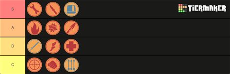 Tf2 Classes Subclasses Tier List Community Rankings Tiermaker