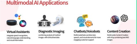 Large Multimodal Modelslmms A Gigantic Leap In Ai World