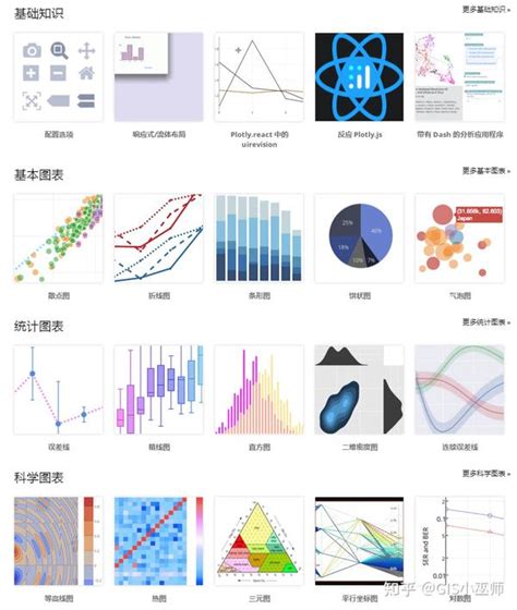 推荐10个惊艳的数据可视化工具，附教程及下载网址 知乎