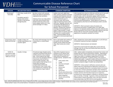 Communicable Disease Reference Chart For School Personnel Docslib
