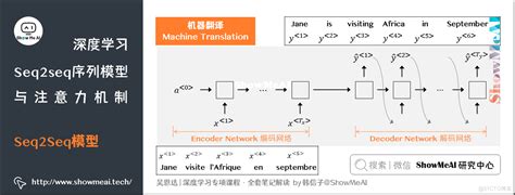 深度学习教程 seq2seq序列模型和注意力机制 51cto博客 seq2seq模型时间序列预测